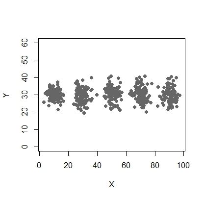 R How To Fit Mixture Model For Clustering Cross Validated