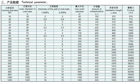 ZTB B II型直埋套筒补偿器 巩义市鑫达供水材料有限公司
