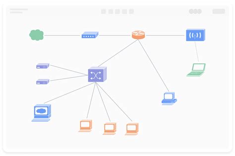 線上流程圖軟體（替代visio流程圖） 流程圖線上製作 流程圖範本 Processon