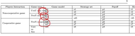 Tables How To Add The Automatic Line Break In Multicolumn Cell Tex