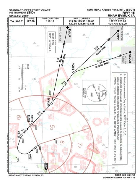 Sbct Sid Rnav Evmuk 1a Rwy 15 Sid 20231102 Pdf