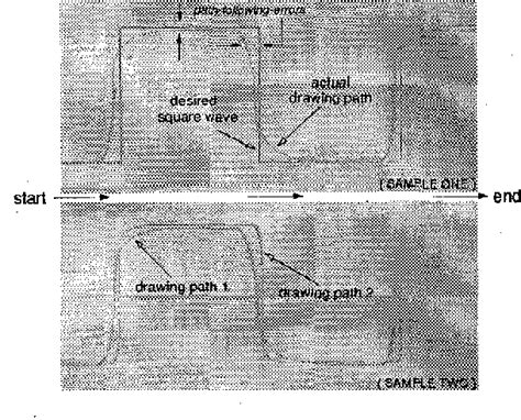 Figure 2 From Neural Fuzzy Based Self Learning Algorithms For Handling Flexibility Of Dynamic