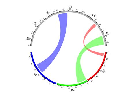 Chapter The Chorddiagram Function Circular Visualization In R