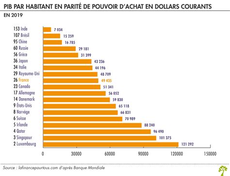 Classement Pays Pib Par Habitant 2021 Image To U