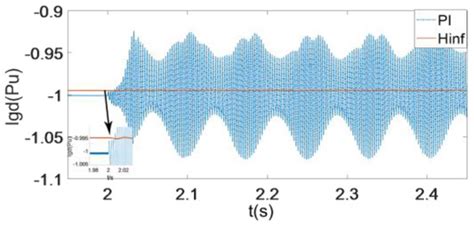 Robust Subsynchronous Damping Control Of Pmsg Based Wind Farm