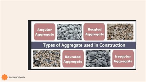 Aggregates What Are They