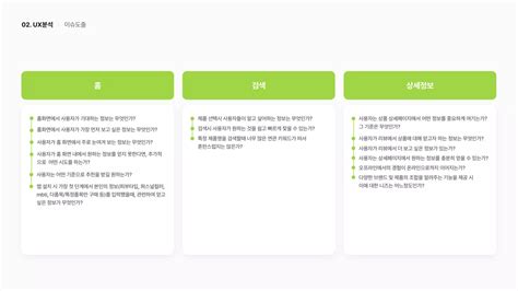 Ux 아카데미 오픈프로젝트 올리브영 Uxui 개선 Pdf