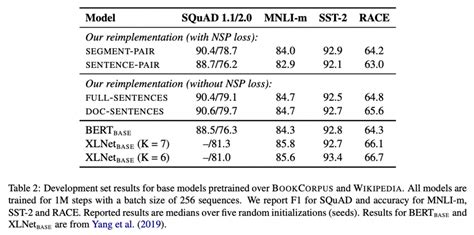 RoBERTa A Robustly Optimized BERT Pretraining Approach