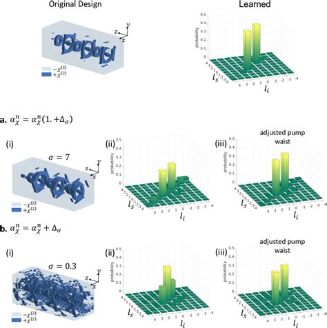 Figure 12 From High Dimensional Quantum State Engineering Semantic