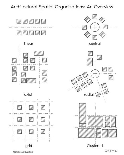 Ritika Rathore • Visual Communication Designer On Instagram Architectural Spatial Organisation