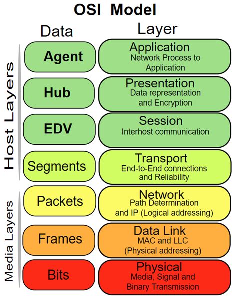 dif sds cs wg cs refactoring proposal 0 2 march 24 2021