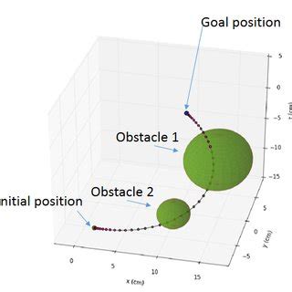 PDF Trajectory Optimization With Particle Swarm Optimization For Manipulator Motion Planning