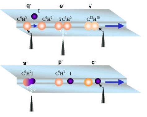 Schematic Illustration Of The Stm Tip Induced Synthesis Steps Of A Download Scientific Diagram