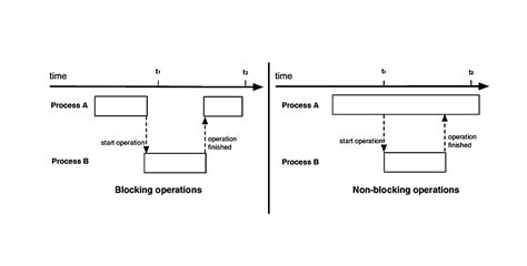 class vs record difference between class and record in java by houssemmedine drissi medium
