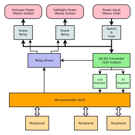Making An Embedded Project Distributable Page 1