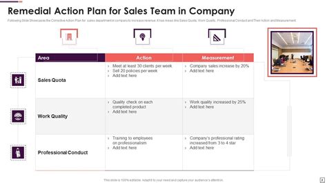 Remedial Action Plan Ppt PowerPoint Presentation Complete With Slides