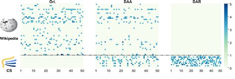 Figure 1 From Decouple Knowledge From Paramters For Plug And Play