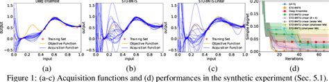 Figure 1 From Sample Then Optimize Batch Neural Thompson Sampling