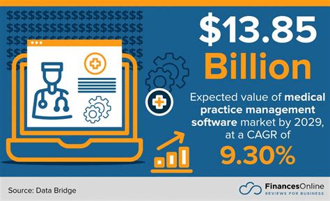 Medical Practice Management Software Features Types And Benefits