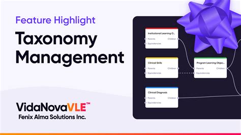 Taxonomy Management — Fenix Alma Solutions Inc