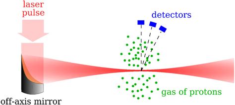 Principal Scheme Of The Laser Pulse Diagnostics Via Angular Spectral