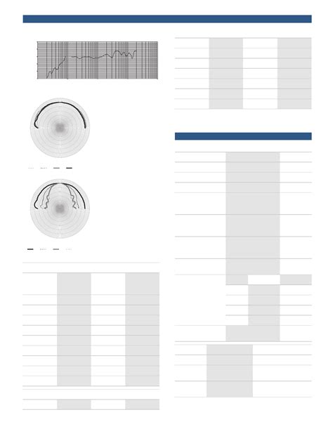 Bosch Lc1 Wm06e8 Lc1 Wc06e8 Lc1 Um24e8 Lc1 Um12e8 Lc1 Um06e8 Specsheet