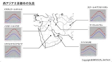 西アジアの気候と気温 旅行のとも、zentech