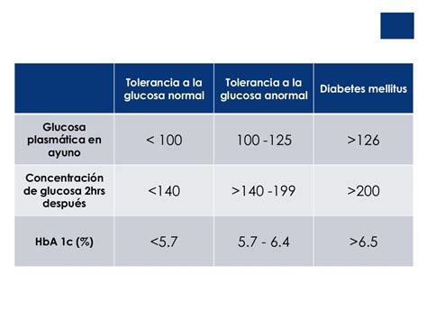 Criterios Diagnosticos De Diabetes Mellitus