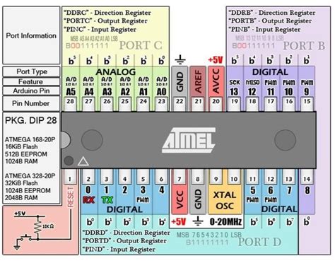 Langage C De Bas Niveau Inputpullup Atmega328p Français Arduino Forum
