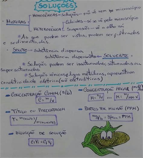 Solution Porcentagem Mapa Mental Studypool Lucoxcl
