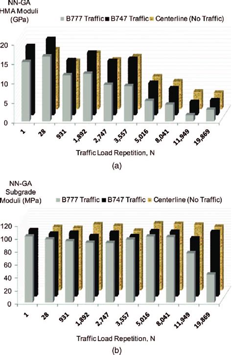 Evaluation Of Neuro Evolutionary Backcalculation Method Using Field