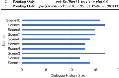 Figure 1 From A Methodology For Evaluating Multimodal Referring Expression Generation For