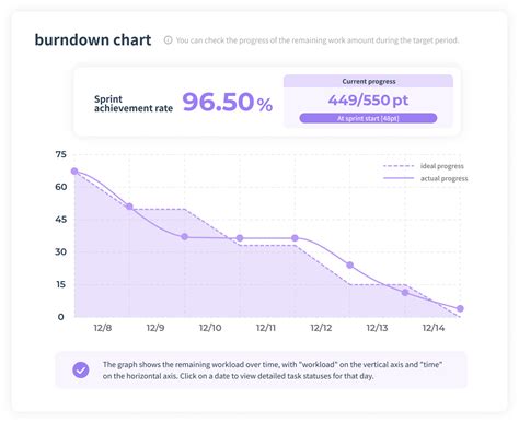 Efficiently Scrum Development By Agile Effect Atlassian Marketplace