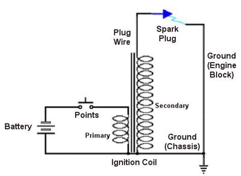Transistor Ignition Coil Circuit