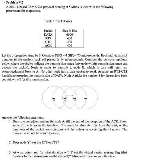 A 80211 Based Csmaca Protocol Running At 5 Mbps Is