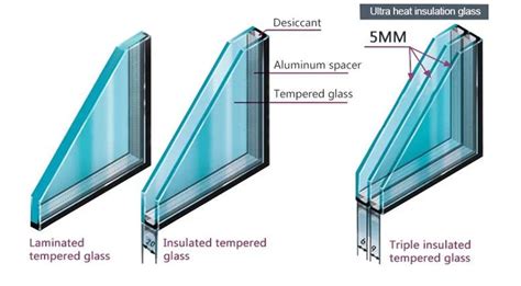 Modern European Freestanding Sunroom Insulated Enclosed Glass Solarium