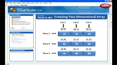 Learn C Sharp C Net Framework Creating A Two Dimensional Array Youtube