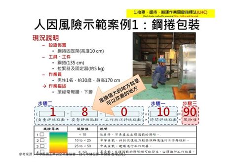 Kimkey Indicator Method關鍵指標檢核表範例 Pdf
