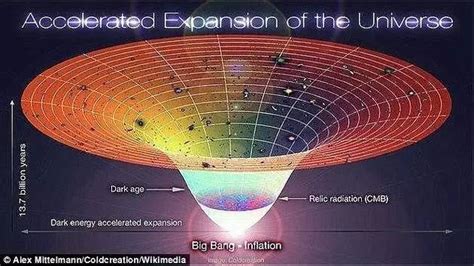 我们都错了宇宙膨胀速度超过我们想象 百科TA说