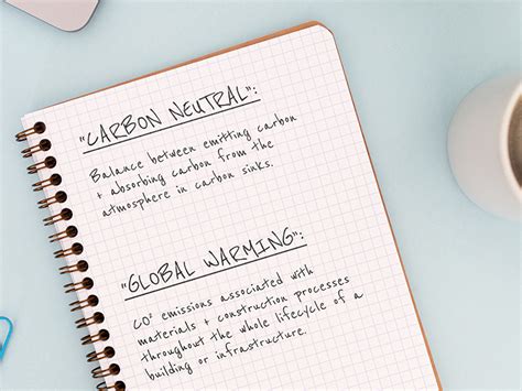 Sustainability Principles Landing Page Sustainable Design Academy