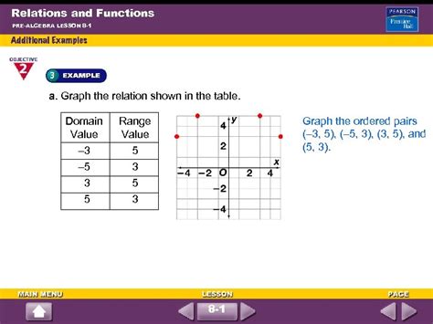 Relations And Functions Pre Algebra Lesson 8 1 Determine