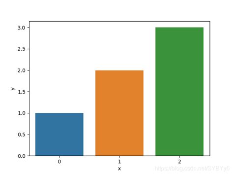 Anaconda Seaborn Modulenotfounderror No Module Named