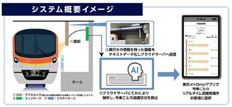 東京メトロ、相互直通運転する3路線でも号車ごとの混雑状況配信 Traicy（トライシー）