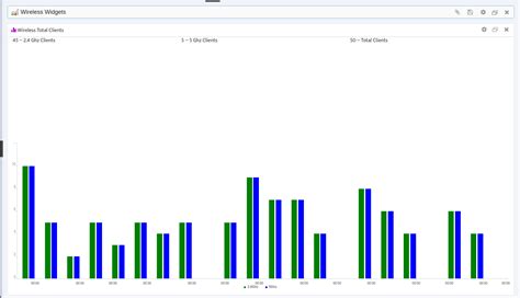 Creating Custom Dashboards In Nectus Network Monitoring Tools
