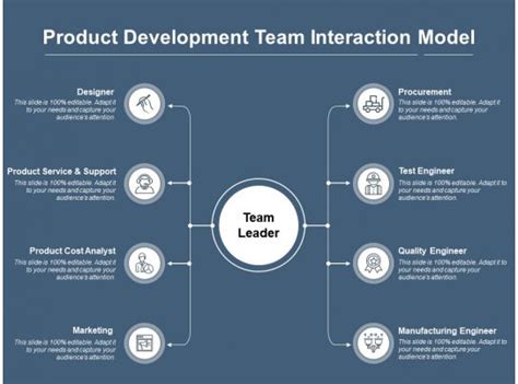 Interaction Model