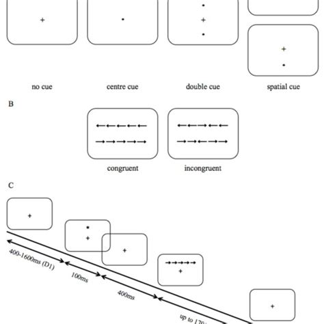 Simon Task Experimental Procedure A Centre Conditions B Side Download Scientific Diagram