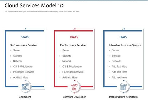 Cloud Services Model Middleware Ppt Powerpoint Presentation Icon