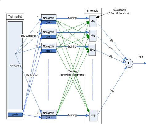 figure 1 from neural network based framework for goal event detection