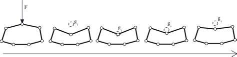 Schematic Diagram Of Rebound Algorithm Download Scientific Diagram