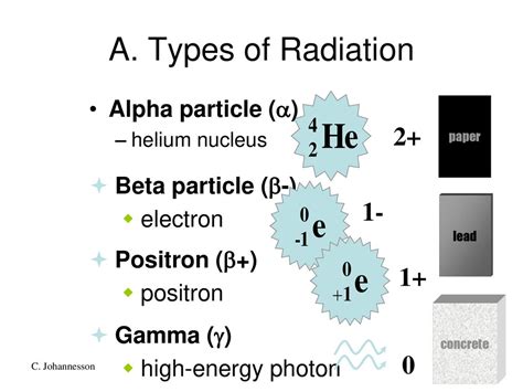 Nuclear Chemistry Ppt Download